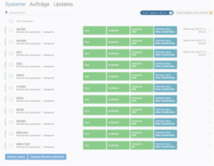 profor systems GmbH | Server-Eye